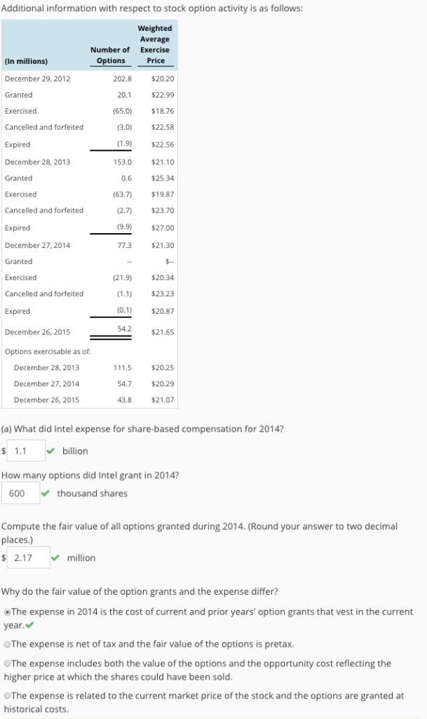Solved Interpreting Disclosure on Employee Stock Options | Chegg.com