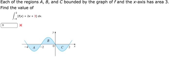Solved Each of the regions A, B, and C bounded by the graph | Chegg.com