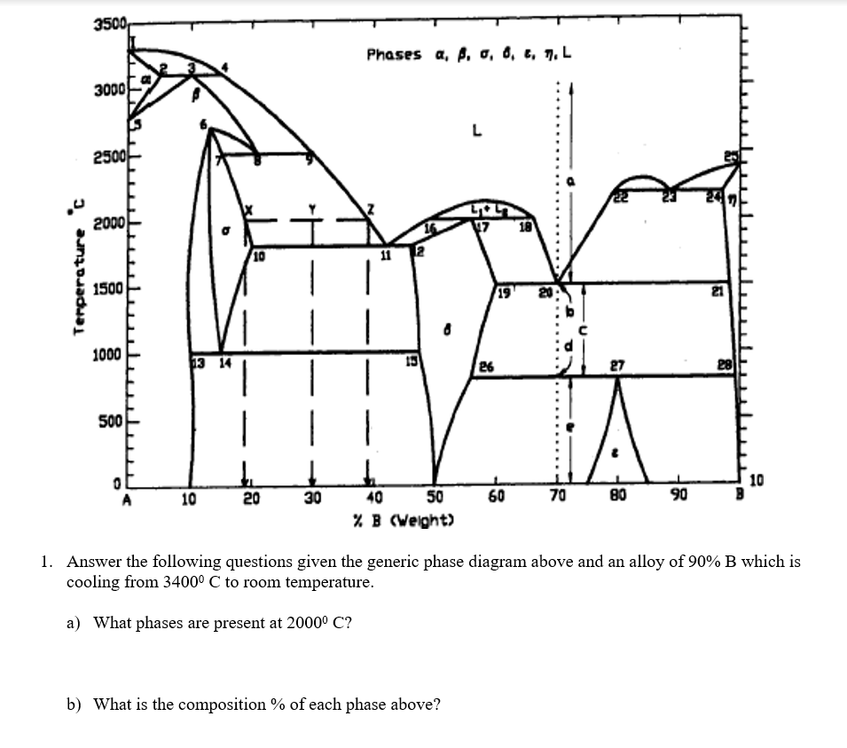 Phase Diagrams Minerals Cooling Explained Phase Diagram Obta