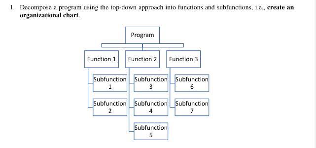Decompose a program using the top-down approach into | Chegg.com