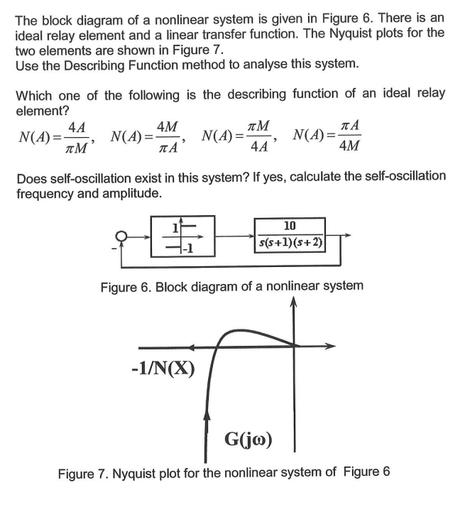 Solved The block diagram of a nonlinear system is given in | Chegg.com