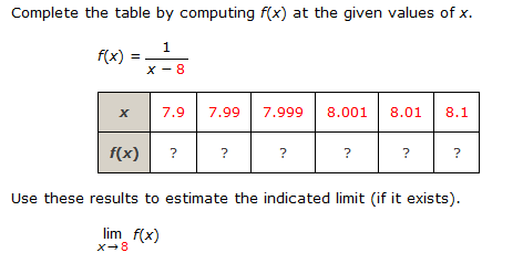 Solved Complete the table by computing f(x) at the given | Chegg.com