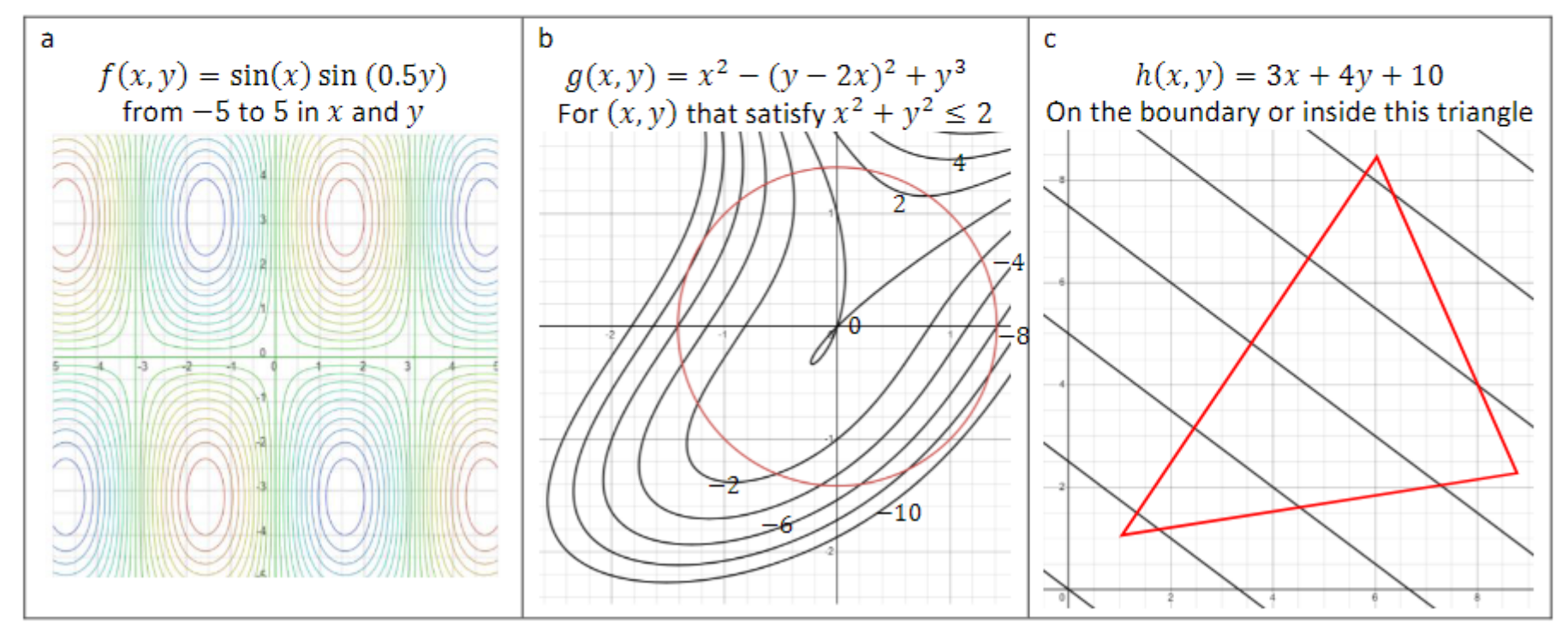 Solved For the contour diagrams above, estimate the | Chegg.com