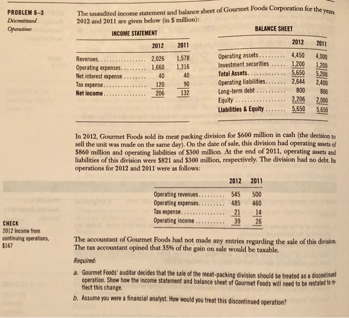 Solved The unaudited income statement and balance sheet of | Chegg.com