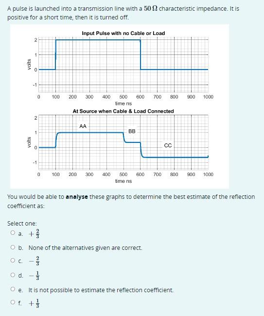 Solved A pulse is launched into a transmission line with a | Chegg.com