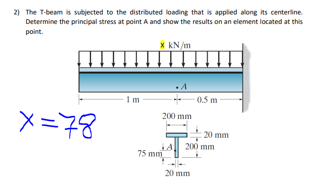 The T-beam is subjected to the distributed loading | Chegg.com