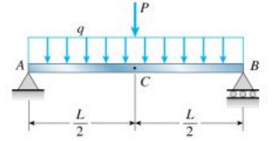 Solved determine deflection at c using area-moment method | Chegg.com
