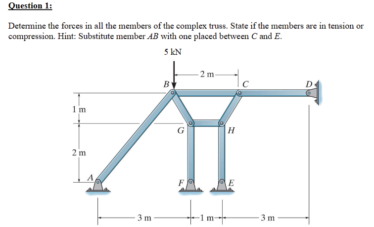 Solved Determine the forces in all the members of the | Chegg.com