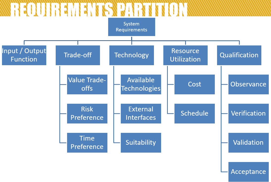 Solved •For each of the four objectives categories in Figure | Chegg.com