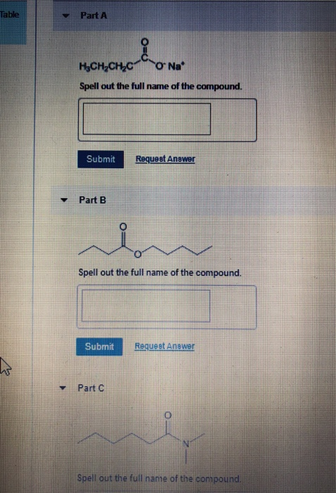 Solved Table Part A Spell out the full name of the compound. | Chegg.com