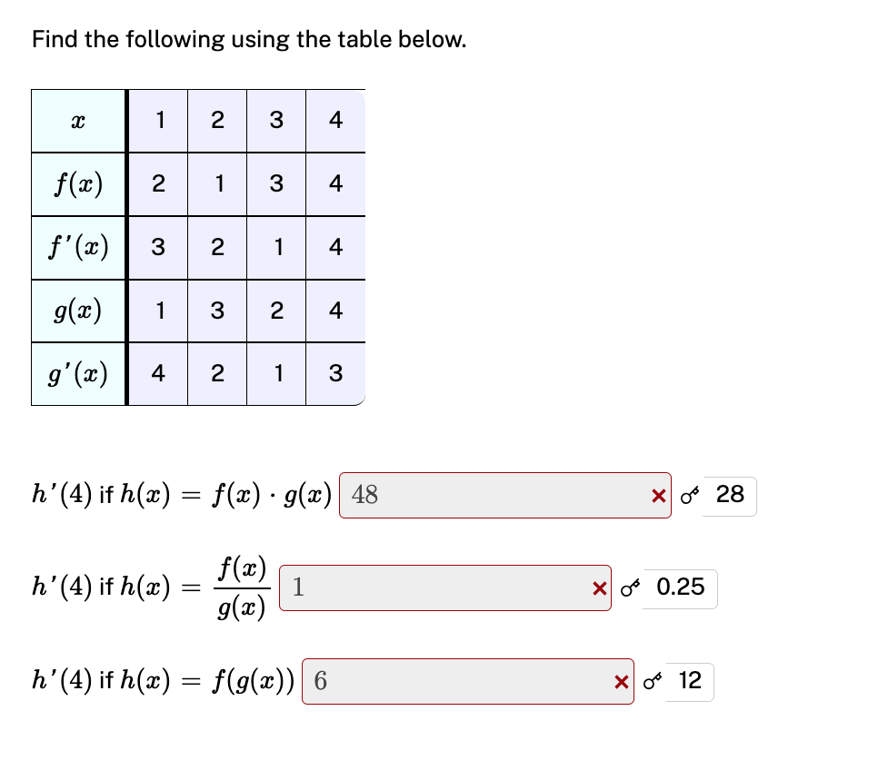 Solved Find the following using the table below. h′(4) if | Chegg.com