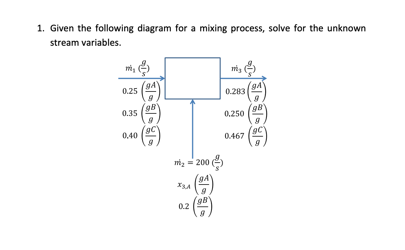 Solved 1. Given the following diagram for a mixing process, | Chegg.com