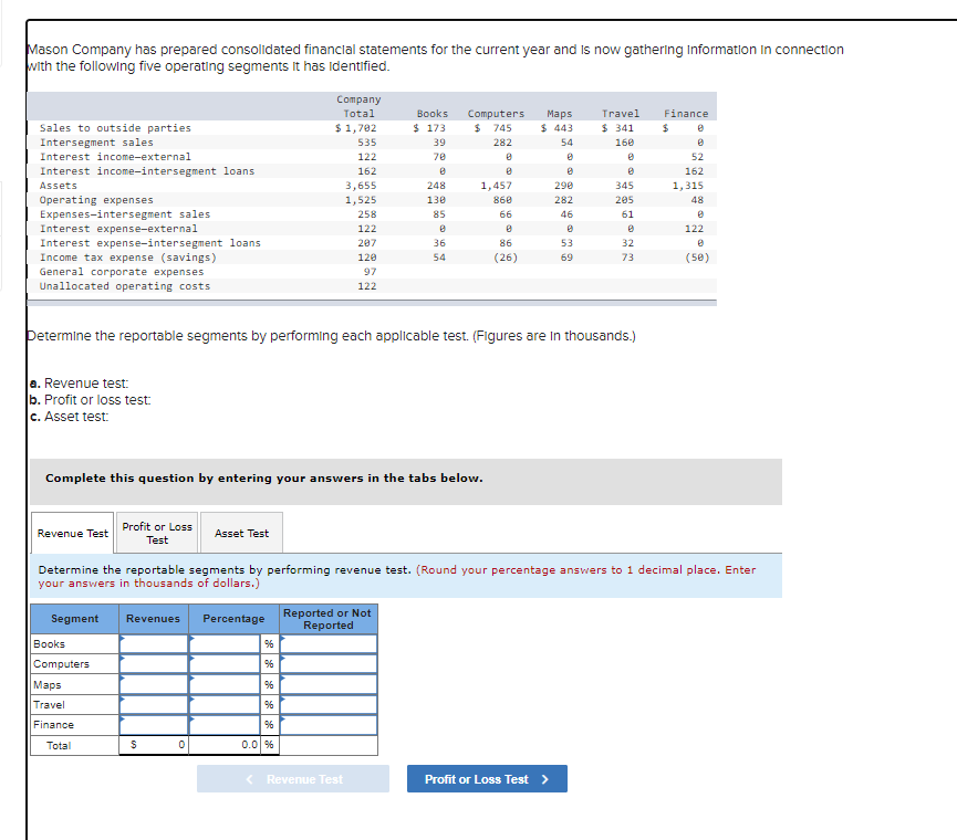 Solved Mason Company has prepared consolidated financlal | Chegg.com