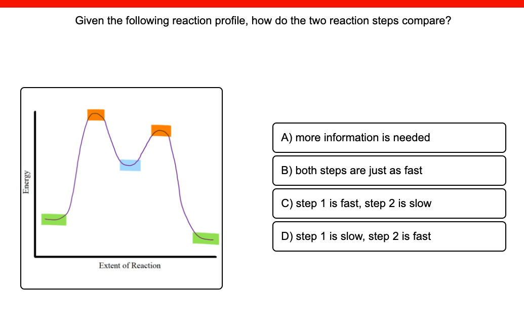 Solved Given the following reaction profile, how do the two | Chegg.com