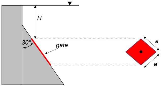 Solved Determine The Hydrostatic Force On An Inclined Gate