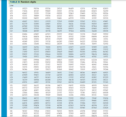Solved Systematic random samples go through a list of the | Chegg.com