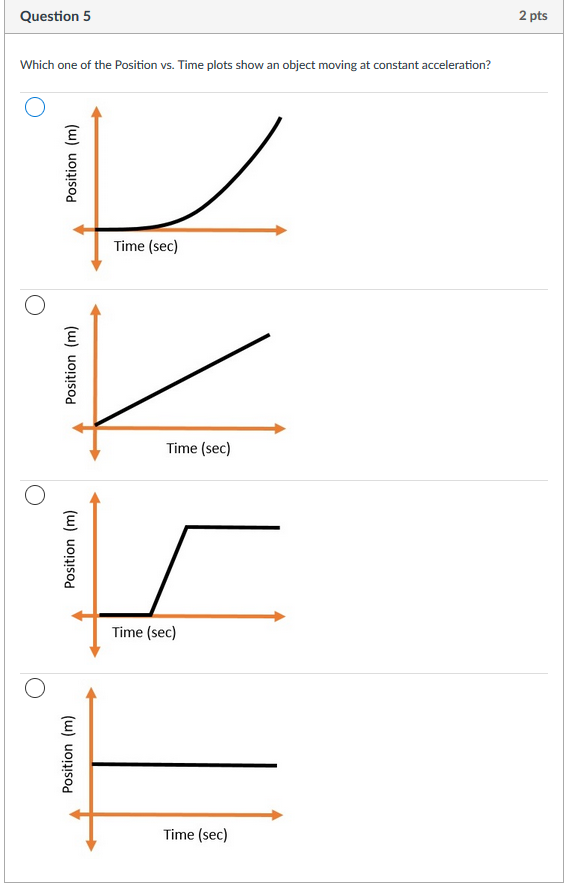 Solved Question 1 2 pts Which one of the following plots | Chegg.com