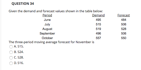 Solved QUESTION 34 Given the demand and forecast values | Chegg.com