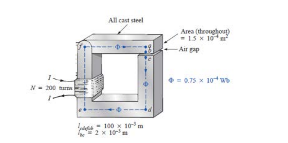 Solved The core permeability of the following device is 𝜇𝜇 | Chegg.com