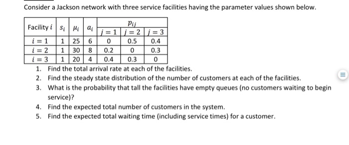 Consider a Jackson network with three service | Chegg.com