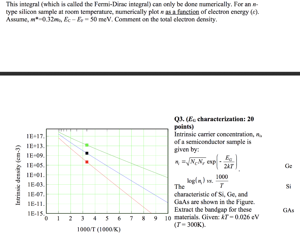 Q2. (On the Fermi-Dirac integral: 25 points) Consider | Chegg.com