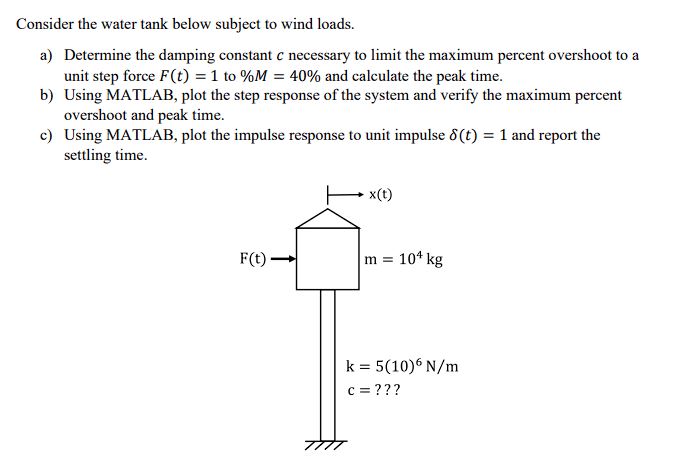 Solved Consider the water tank below subject to wind loads. | Chegg.com