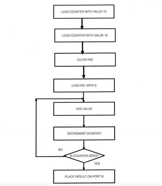 Solved LOAD COUNTER WITH VALUE 10 LOAD COUNTER WITH VALUE 10 | Chegg.com