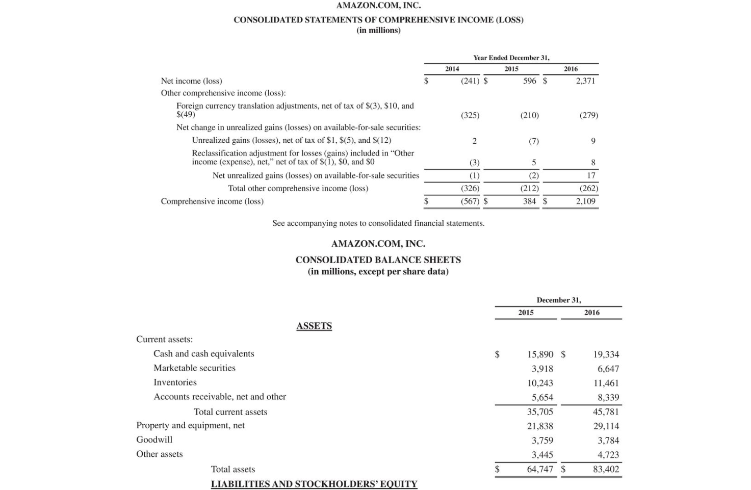 Appendix D Specimen Financial Statements: Amazon.com, | Chegg.com