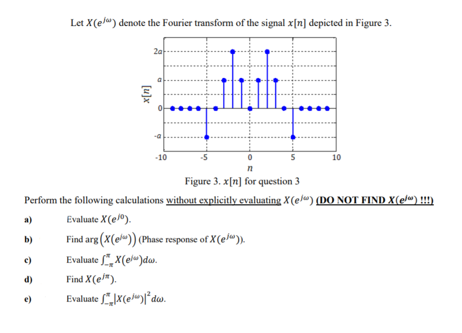 Solved Let X(ejw) denote the Fourier transform of the signal | Chegg.com