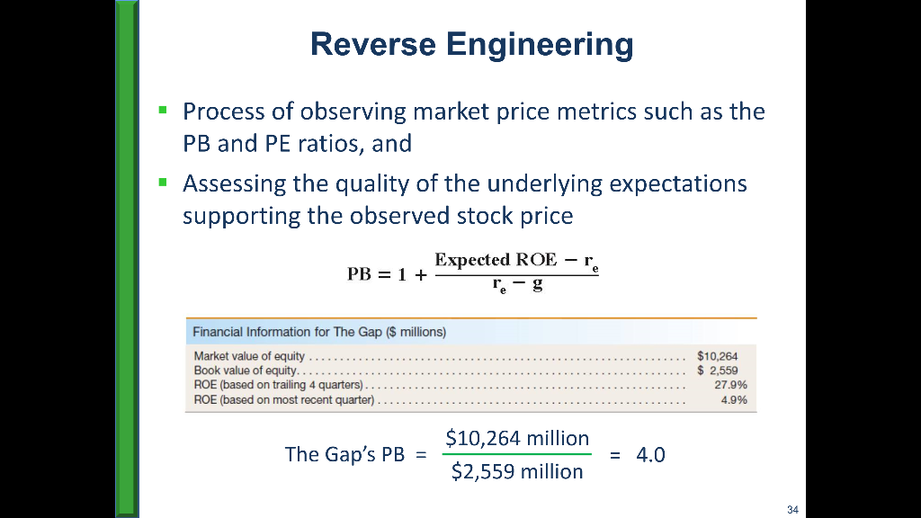 Reverse Engineering growth, discount and ROE based on | Chegg.com