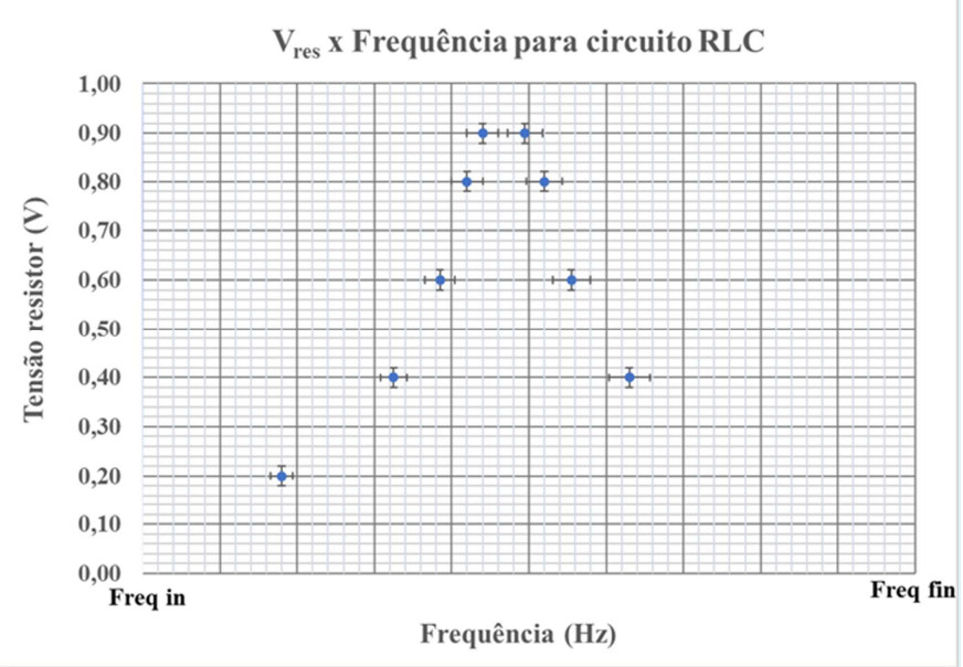 A group of students performed the Resonance | Chegg.com