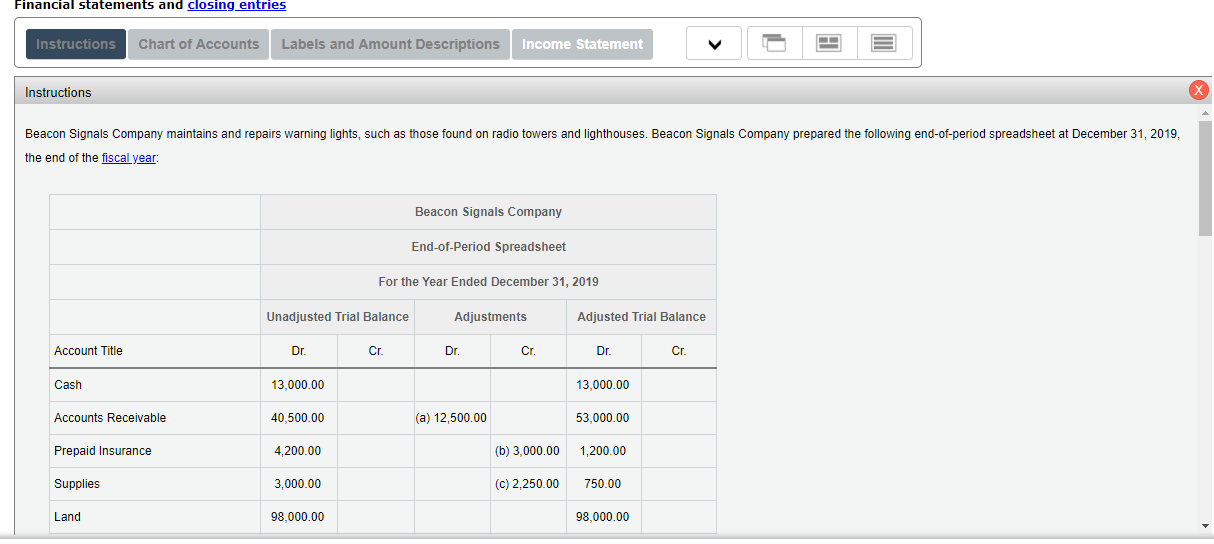 Solved Financial statements and closing entries Instructions | Chegg.com