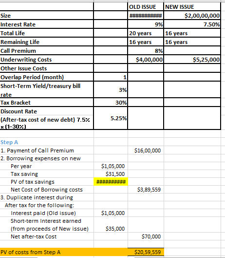 Step A 1. Payment of Call Premium $16,00,000 2. | Chegg.com