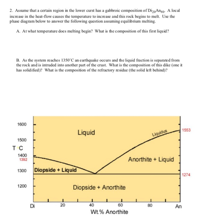 Phase Diagrams For Plagioclase Plagioclase Feldspar Alkali A