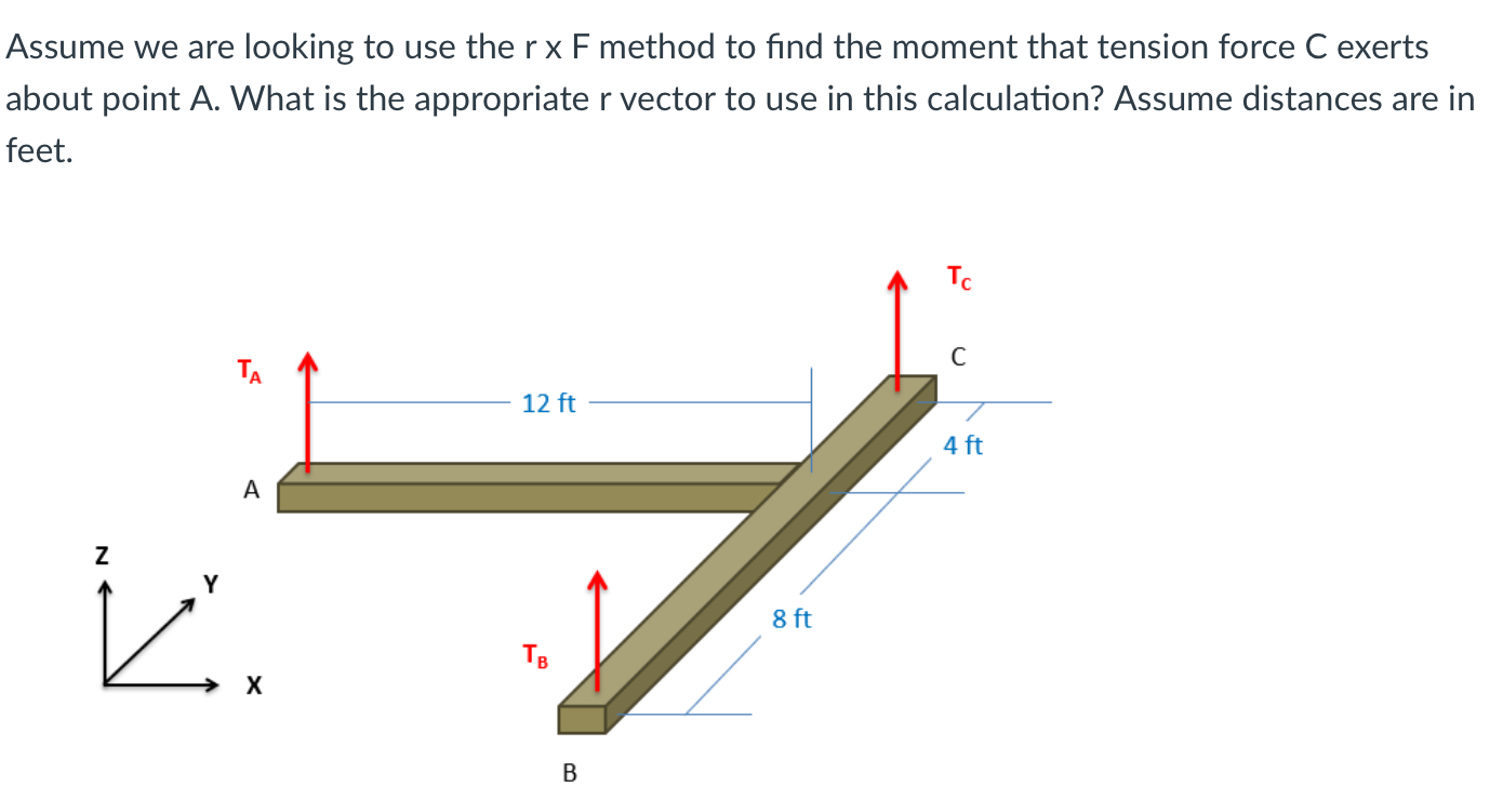Solved Assume we are looking to use the rx F method to find | Chegg.com