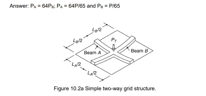 Solved 10.1. ﻿With respect to the crossed-beam system shown | Chegg.com