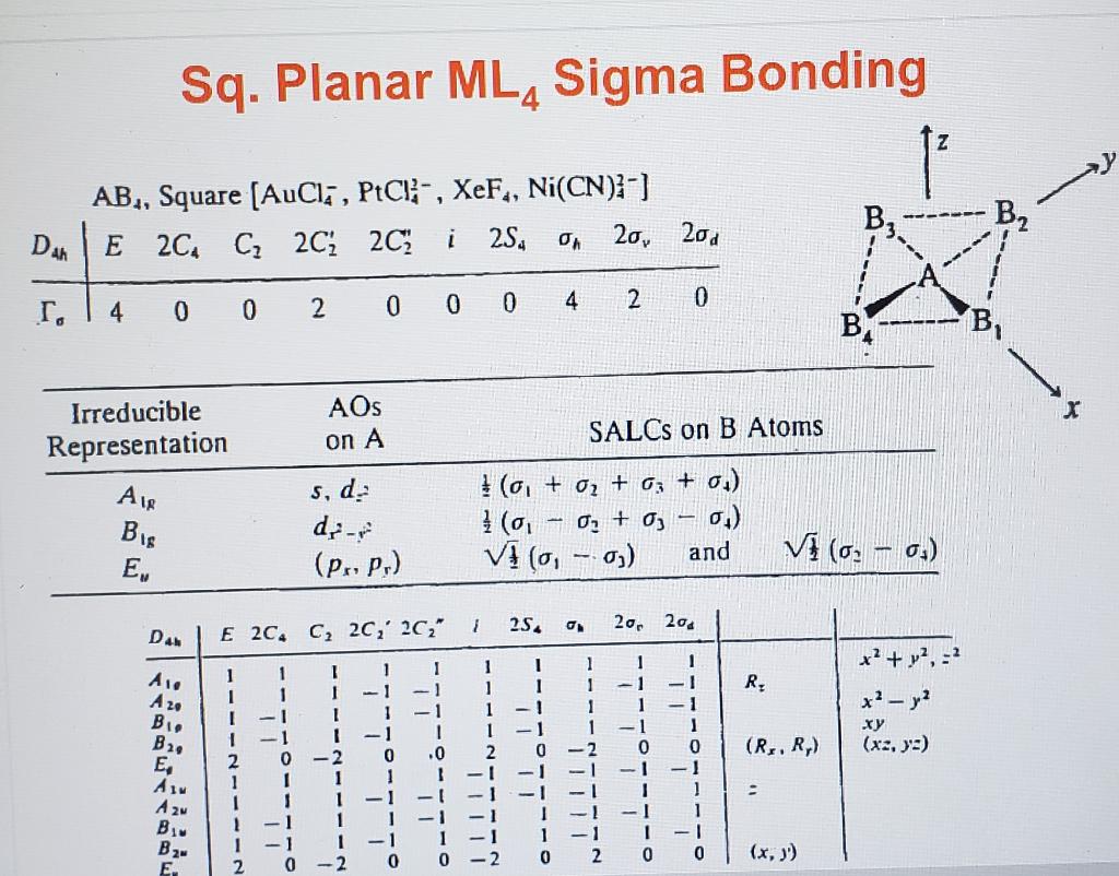 Solved The molecule trans-ML4(CO)2 has D4h point group , and | Chegg.com