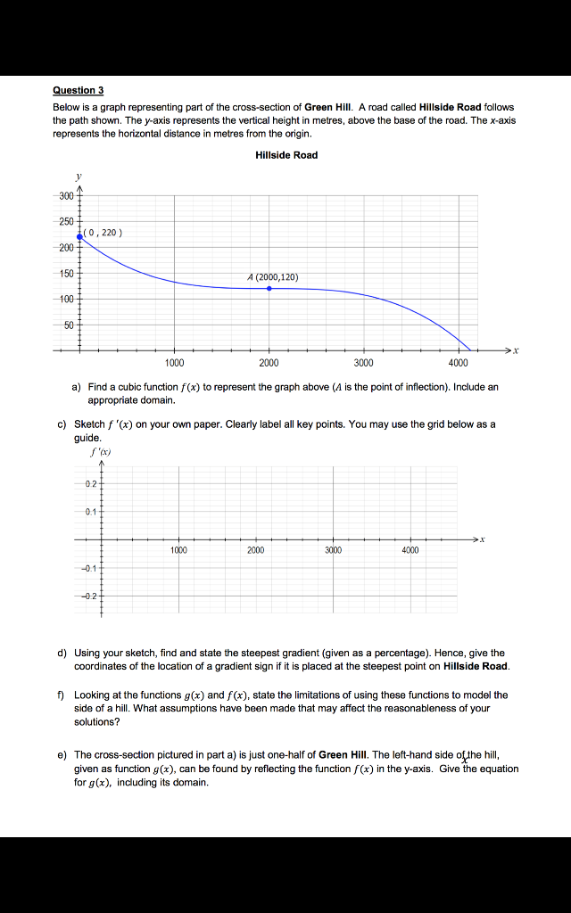Solved Question 3 Below is a graph representing part of the | Chegg.com