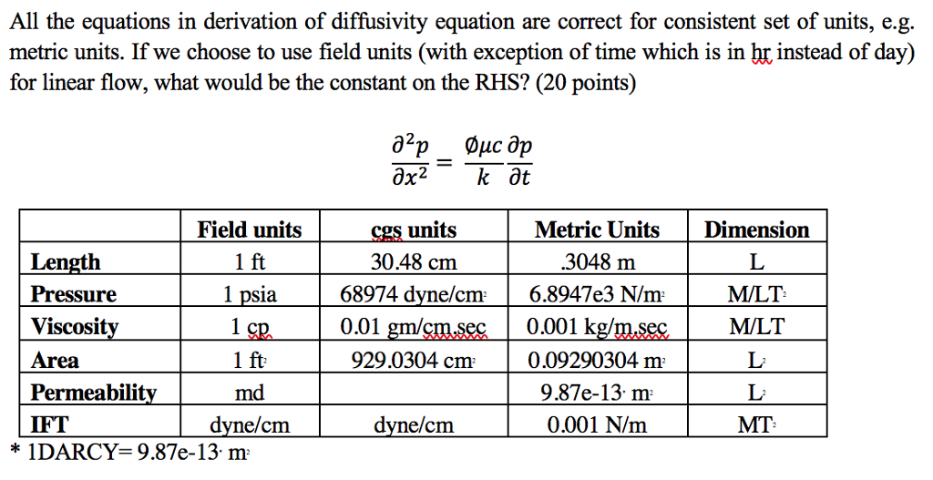 Solved All The Equations In Derivation Of Diffusivity