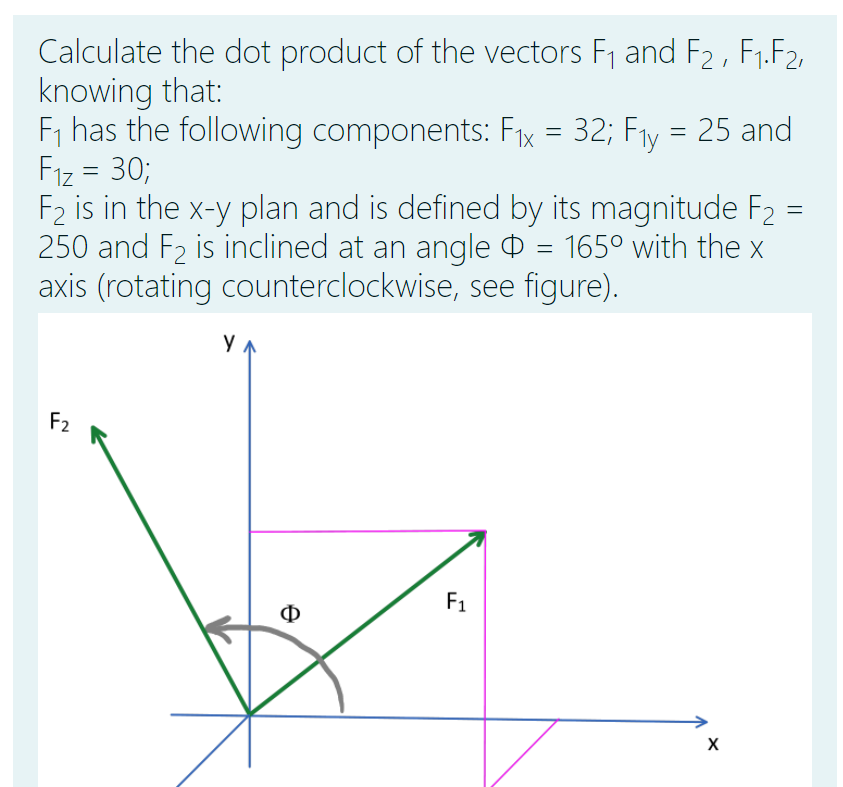 Solved Calculate the dot product of the vectors F1 and F2, | Chegg.com ...