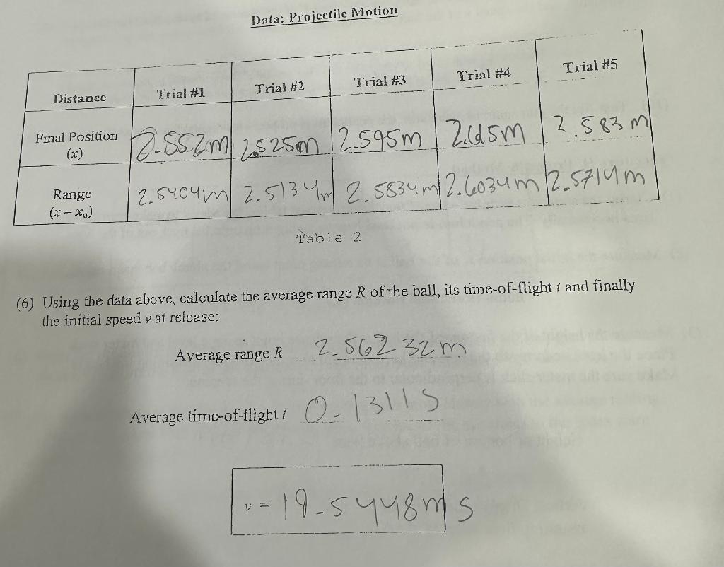 Solved (1) Clamp the apparatus near the edge of the "Firing | Chegg.com