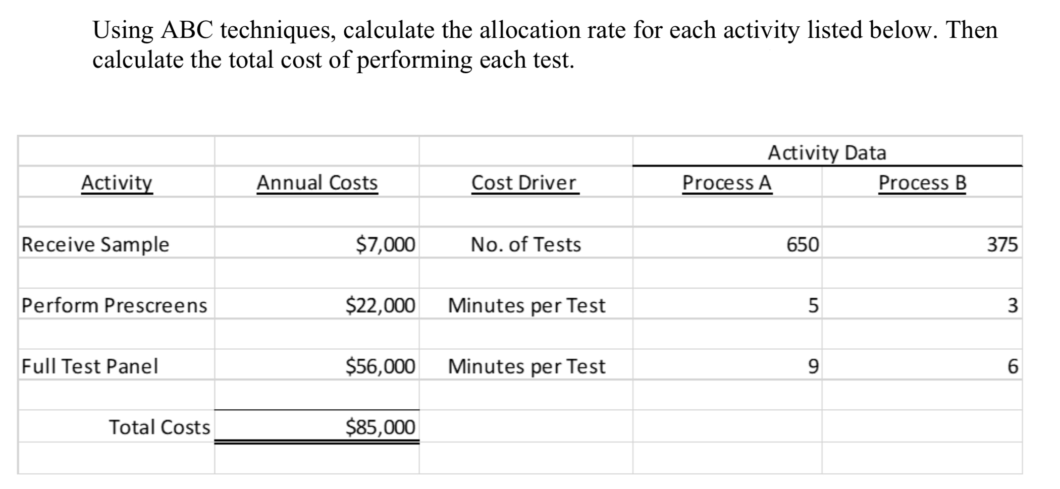 Solved Using ABC techniques, calculate the allocation rate | Chegg.com