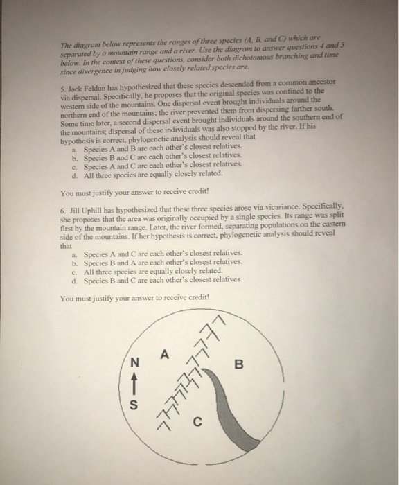 Solved The diagram below represents the ranges of three | Chegg.com