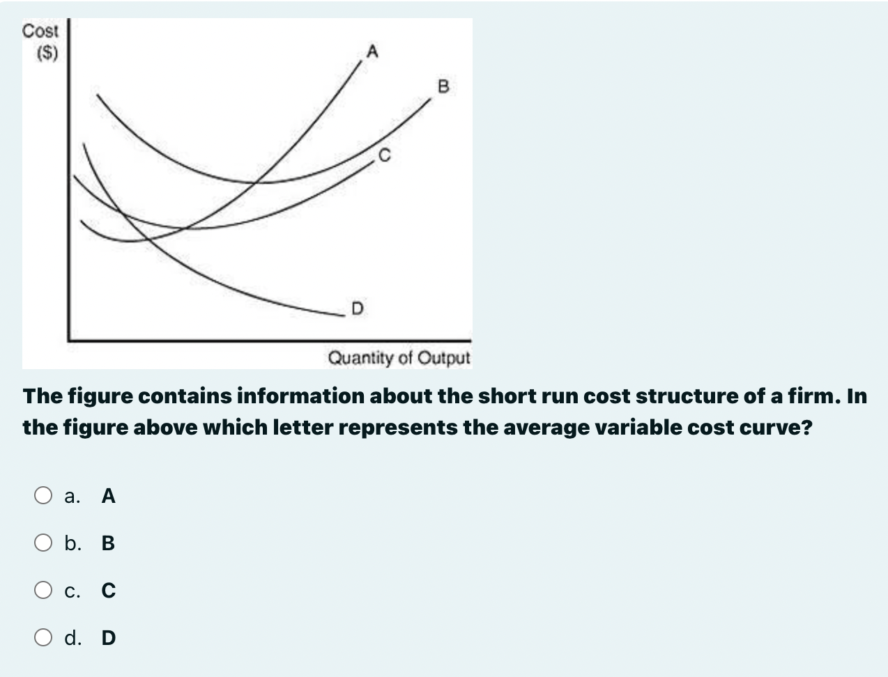 Solved Cost($)Quantity of OutputThe figure contains | Chegg.com