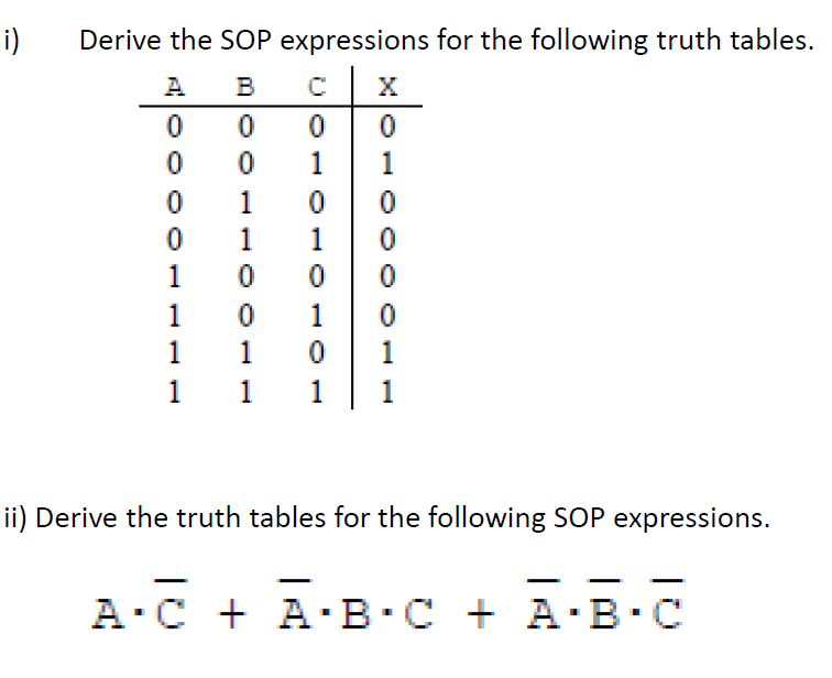 Solved i) Derive the POS expressions for the following truth | Chegg.com