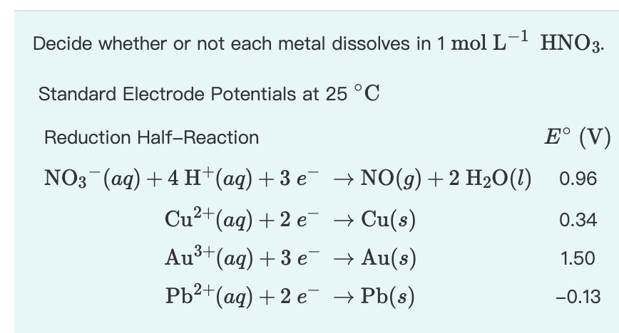 Solved Decide whether or not each metal dissolves in 1 mol | Chegg.com