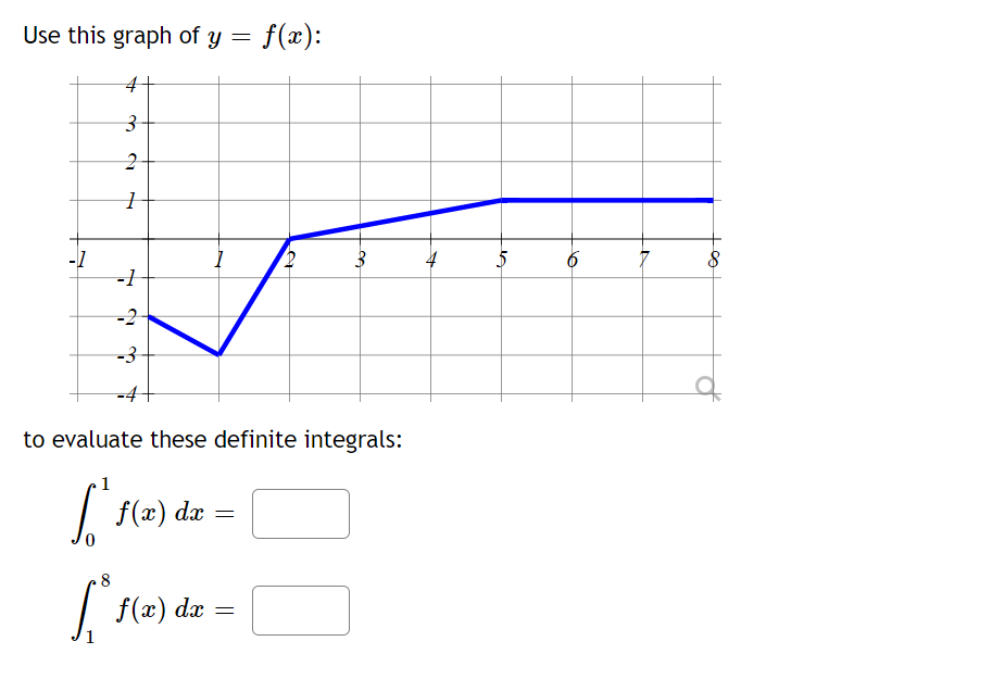 Solved Use this graph of y = f(x): 4 3 2 1 -1 -1 -2 -3 8 1 | Chegg.com