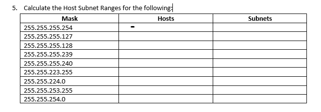 Solved Subnets 5. Calculate the Host Subnet Ranges for the | Chegg.com