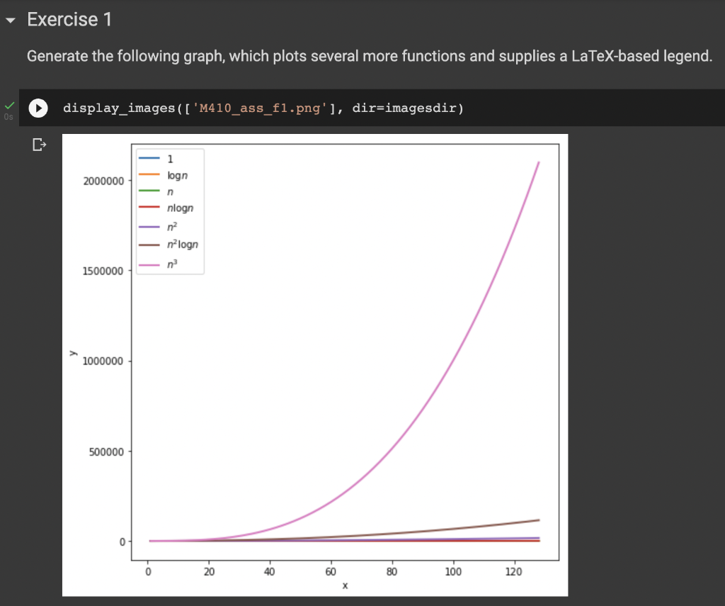 Solved Exercise 1 Generate the following graph, which plots | Chegg.com