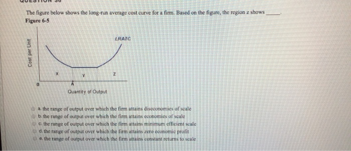 Solved The figure below shows the long-run average cost | Chegg.com